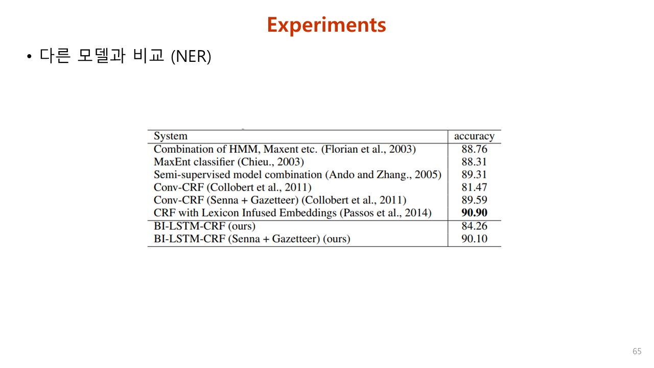 Paper Review Bidirectional Lstm Crf Models For Sequence Taggingarxiv 0072